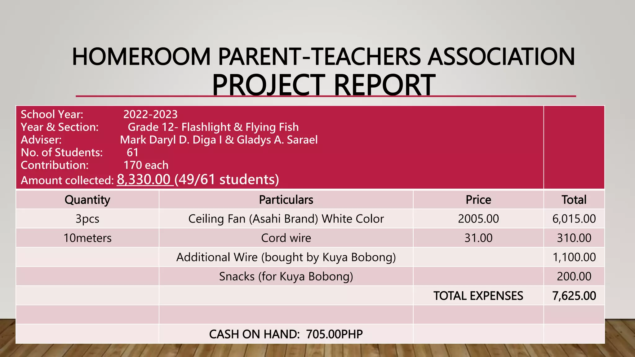 ICT & AFA HPTA PROJECT 2022-2023.pptx | Business | Business and Finance