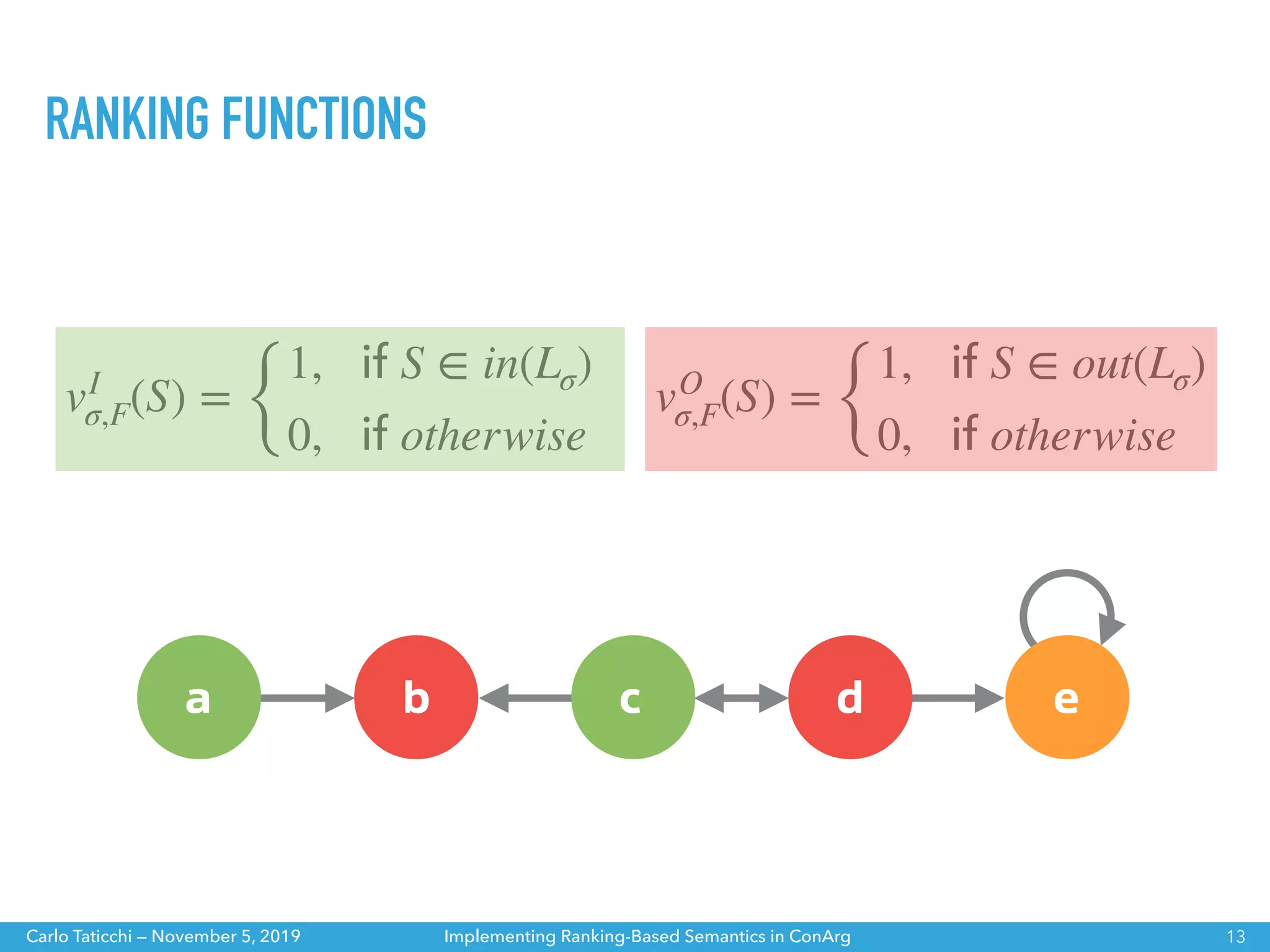 Implementing Ranking-Based Semantics in ConArg | PPT