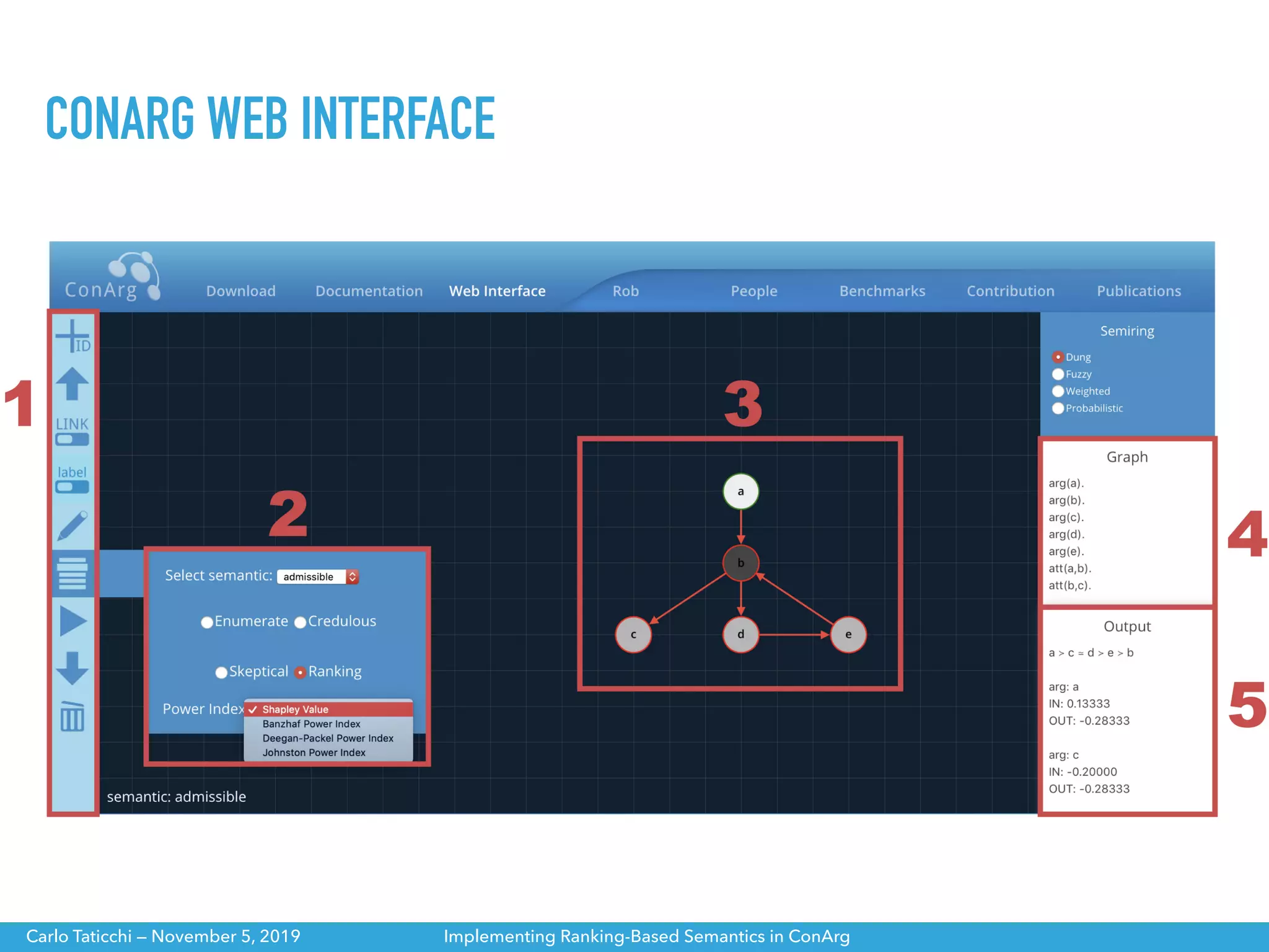 Implementing Ranking-Based Semantics in ConArg | PPT