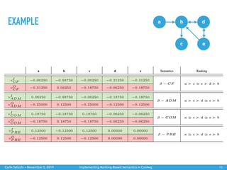 Implementing Ranking-Based Semantics in ConArg | PPT