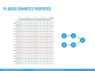 Implementing Ranking-Based Semantics in ConArg | PPT