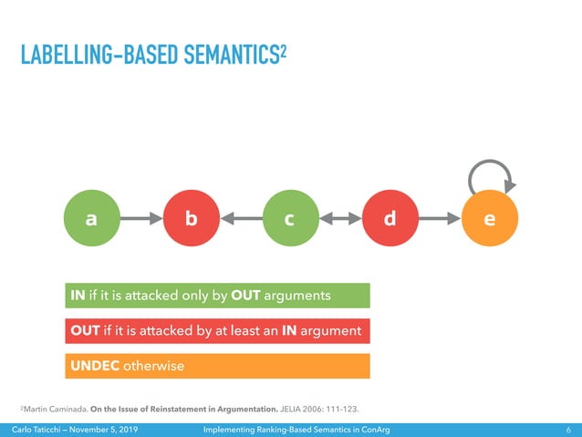 Implementing Ranking-Based Semantics in ConArg | PPT | Free Download