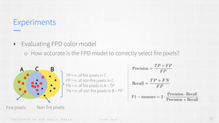 Fire Detection on Unconstrained Videos Using Color-Aware Spatial ...