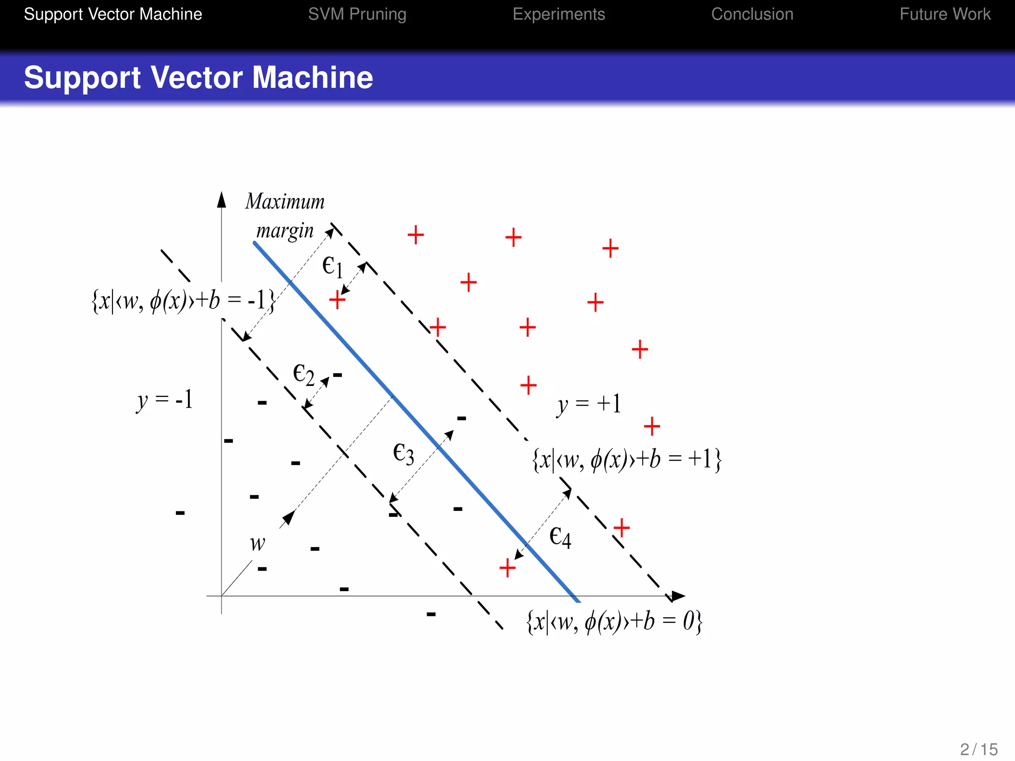 A Multi Objective Genetic Algorithm For Pruning Support Vector Machines Pdf