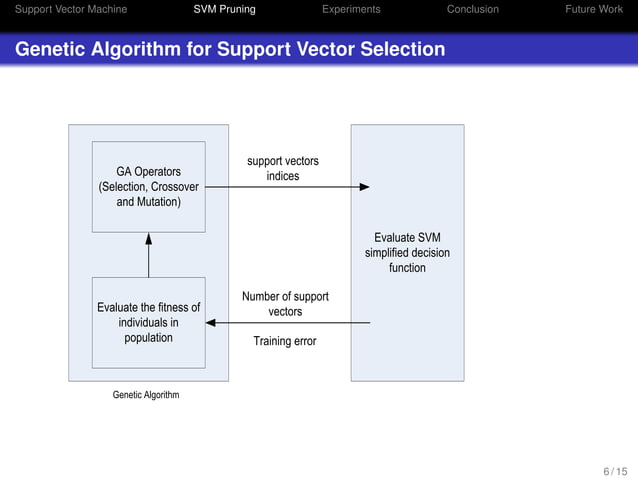 A Multi Objective Genetic Algorithm For Pruning Support Vector Machines Ppt