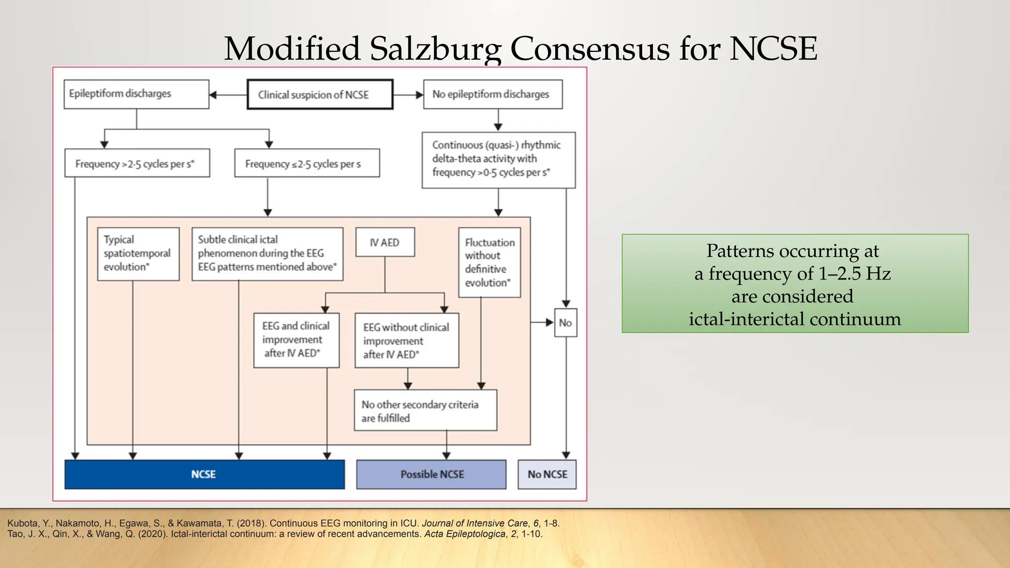 Ictal-interictal Continuum, Neither Interictal nor Ictal.pptx