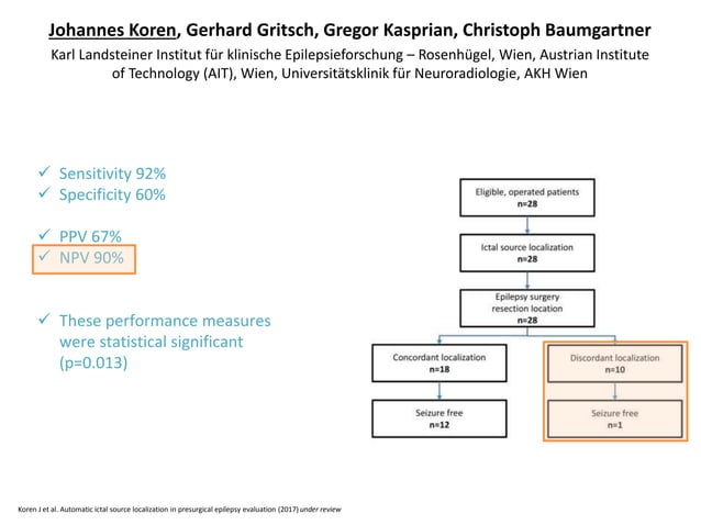 Ictal Eeg Source Imaging Pptx Brain And Nervous System Disorders