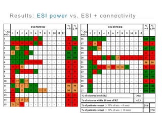 Ictal EEG source imaging | PPT