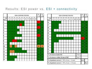 Ictal EEG source imaging | PPT