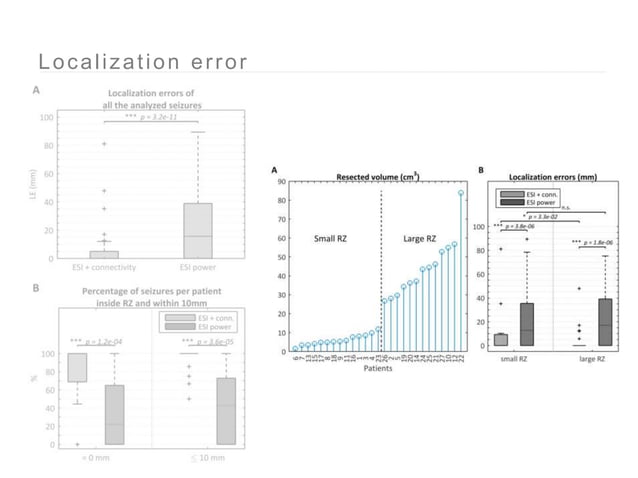 Ictal Eeg Source Imaging Pptx Brain And Nervous System Disorders