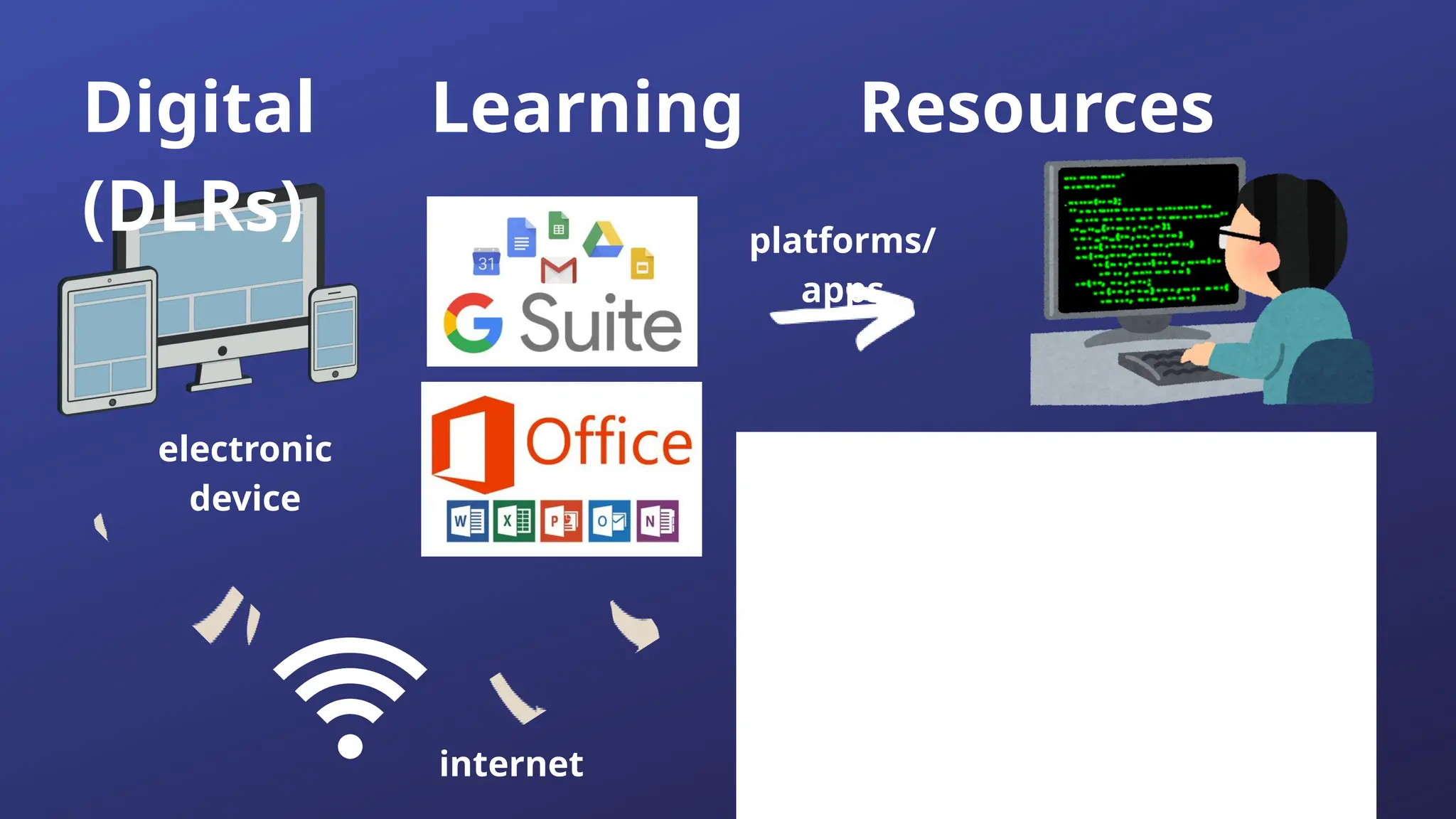 ICT and Conventional Learning Materials to Enhance Teaching Leaming.pptx