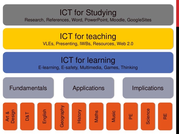 Y3 ICT and the Foundation Subjects - Lecture 1