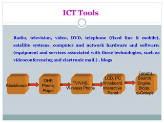 ICT and its understanding.pdf