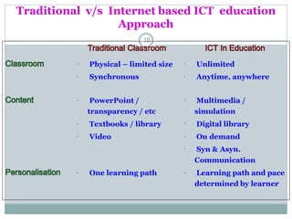 ICT and its understanding.pdf