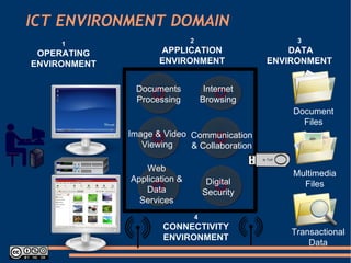 ICT AND NATIONAL DEVELOPMENT | PPT