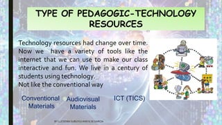 ICT and Resources | PPTX