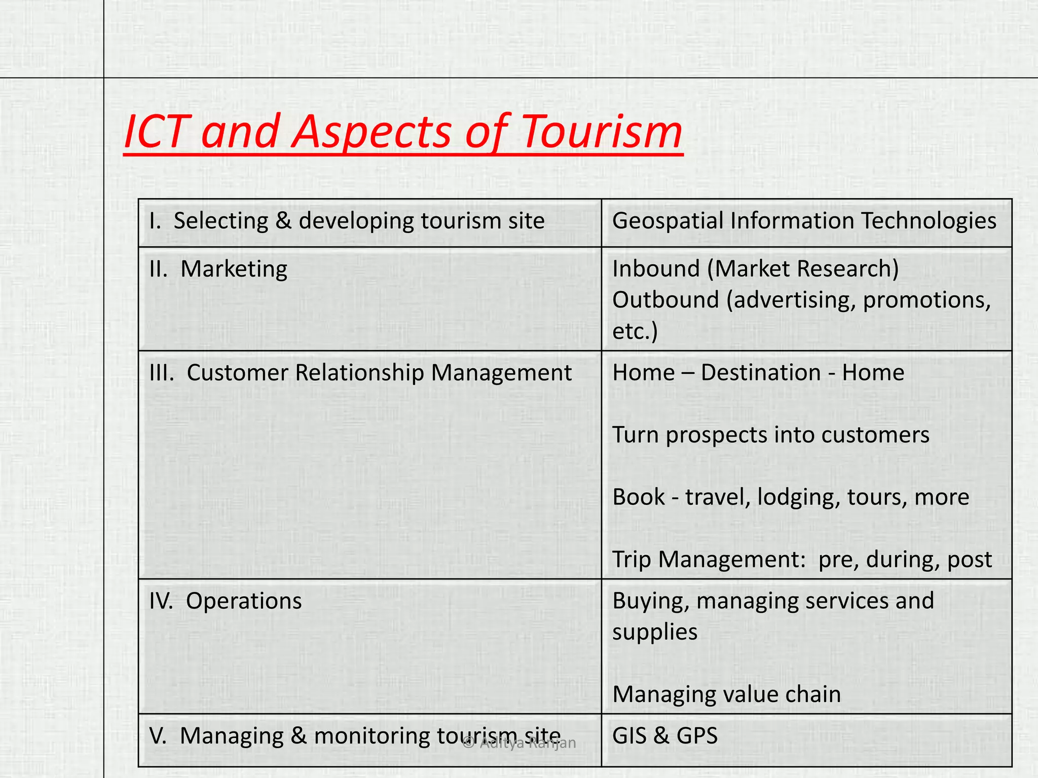 (Ict) and tourism | PPTX