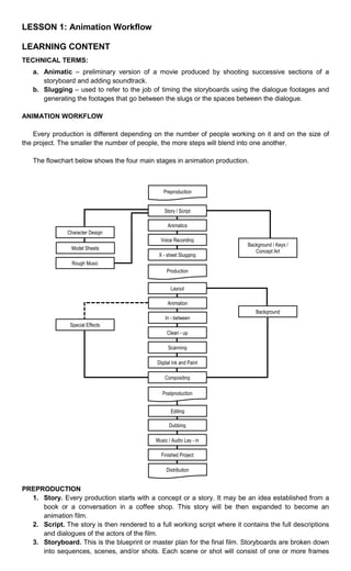 ICT ANIMATION .pdf najajasjsjjzkizikakakjd | PDF