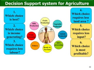 ICTs for Agriculture Extension | PPTX