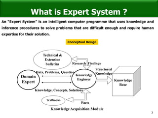 ICTs for Agriculture Extension | PPTX