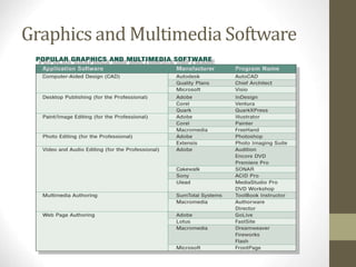 Application software | PPT