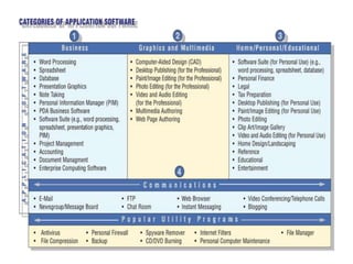 Application software | PPT
