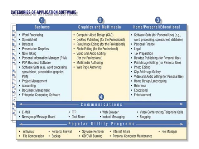 Application software | PPT