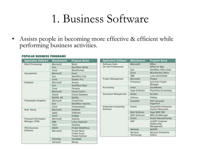 Application software | PPT