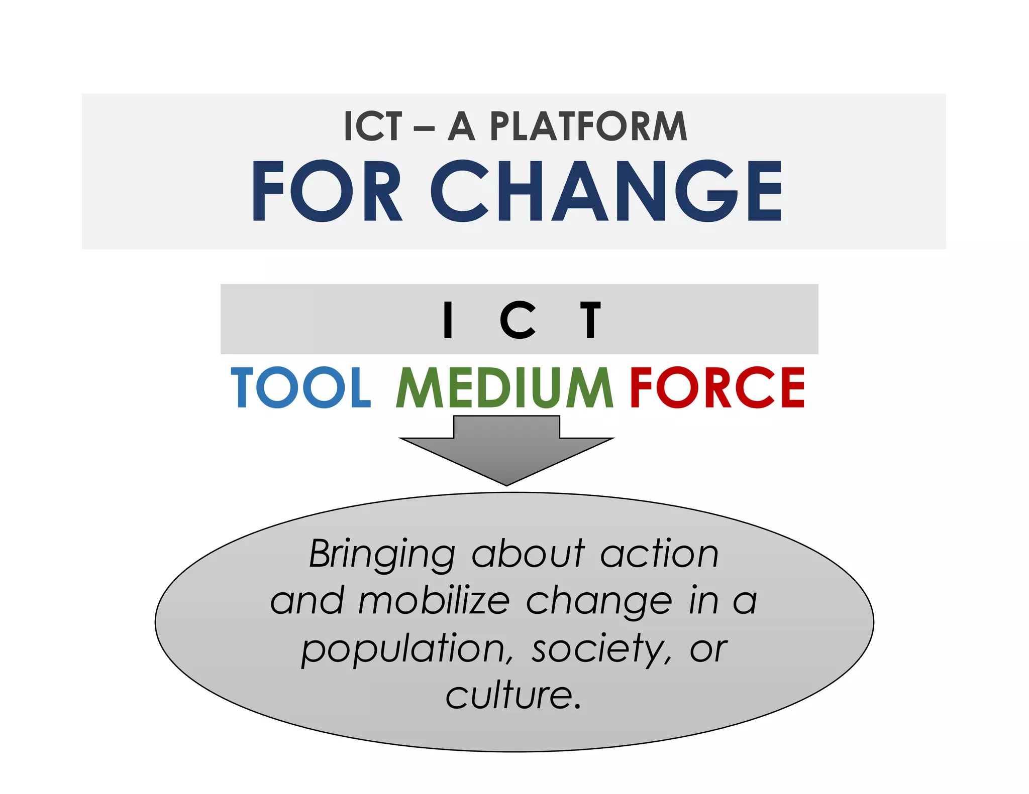 ICT as a Platform for Change | PDF
