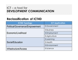 ICT as a Platform for Change | PDF