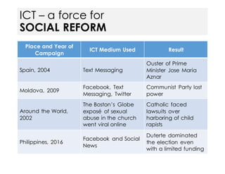 ICT as a Platform for Change | PDF