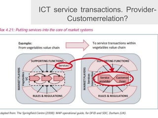 ICT as Business Development Service | PPTX | Business | Business and ...