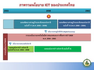 Ict asean presentation | PPTX