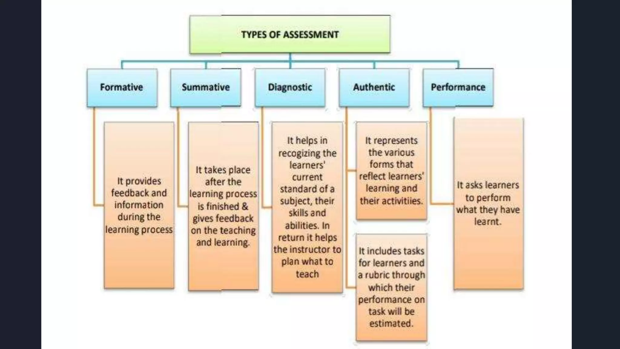 Ict assessment | PPTX