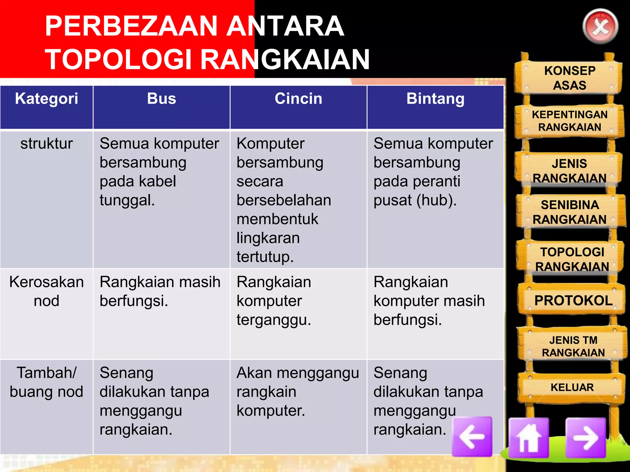 ICT Bab 3 Rangkaian Komputer dan Komunikasi | PPT