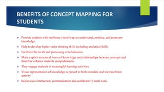ICT BASED CONCEPT MAPPING.pptx