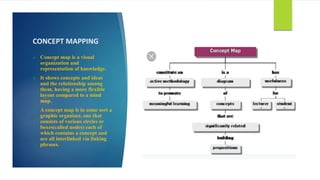 ICT BASED CONCEPT MAPPING.pptx