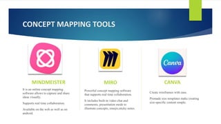 ICT BASED CONCEPT MAPPING.pptx