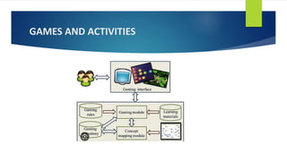 ICT BASED CONCEPT MAPPING.pptx