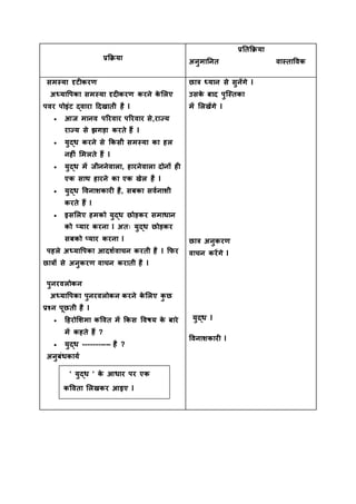 Ict Based Lesson Plan 1 Docx