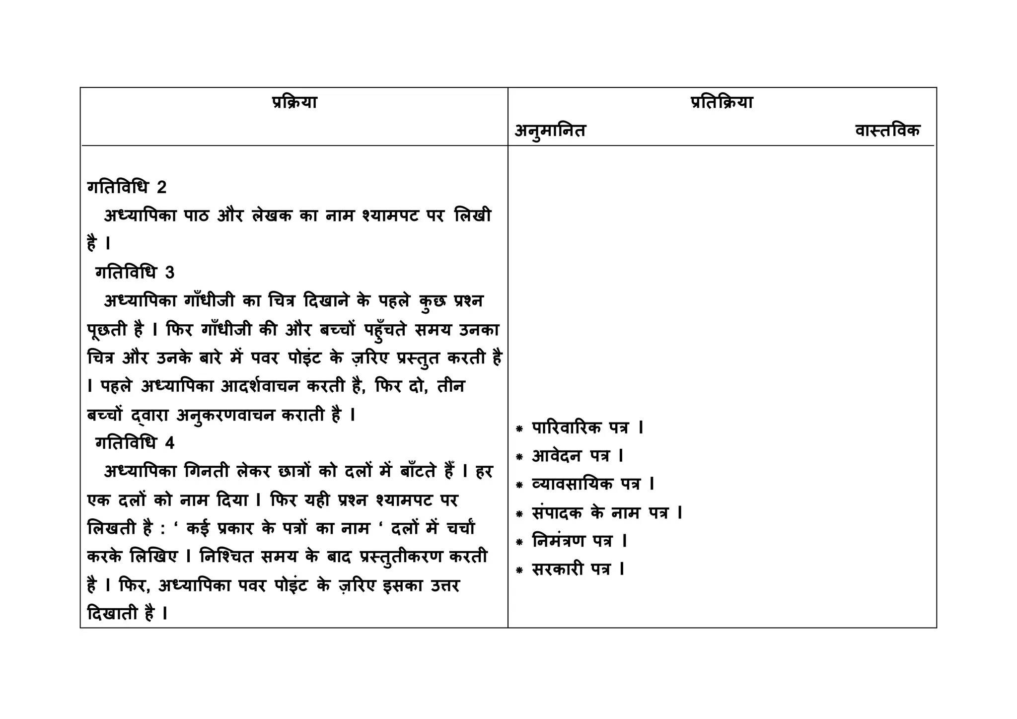 Ict based lesson plan 1 | PPT