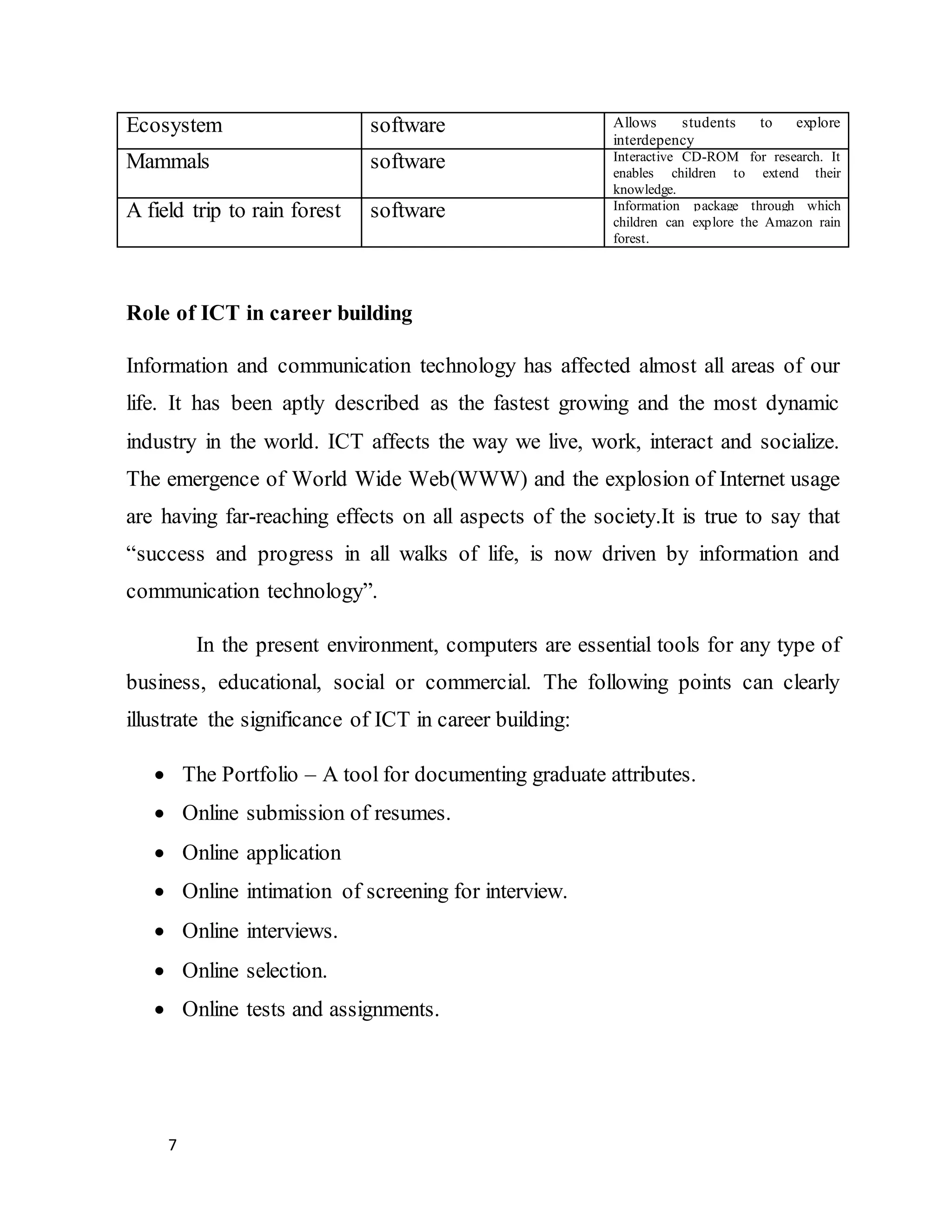 Ict based resources | DOCX | Internet | Computing