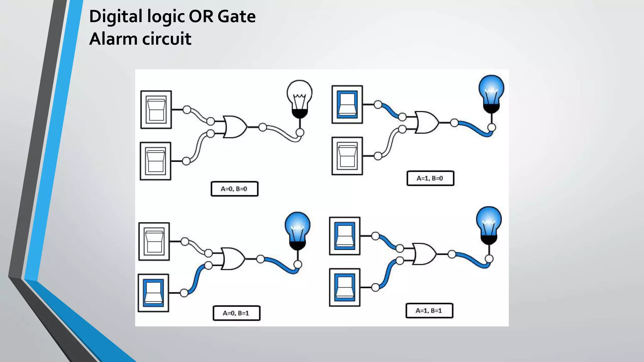 ICT Basic Logic Gates Lessons.pptx