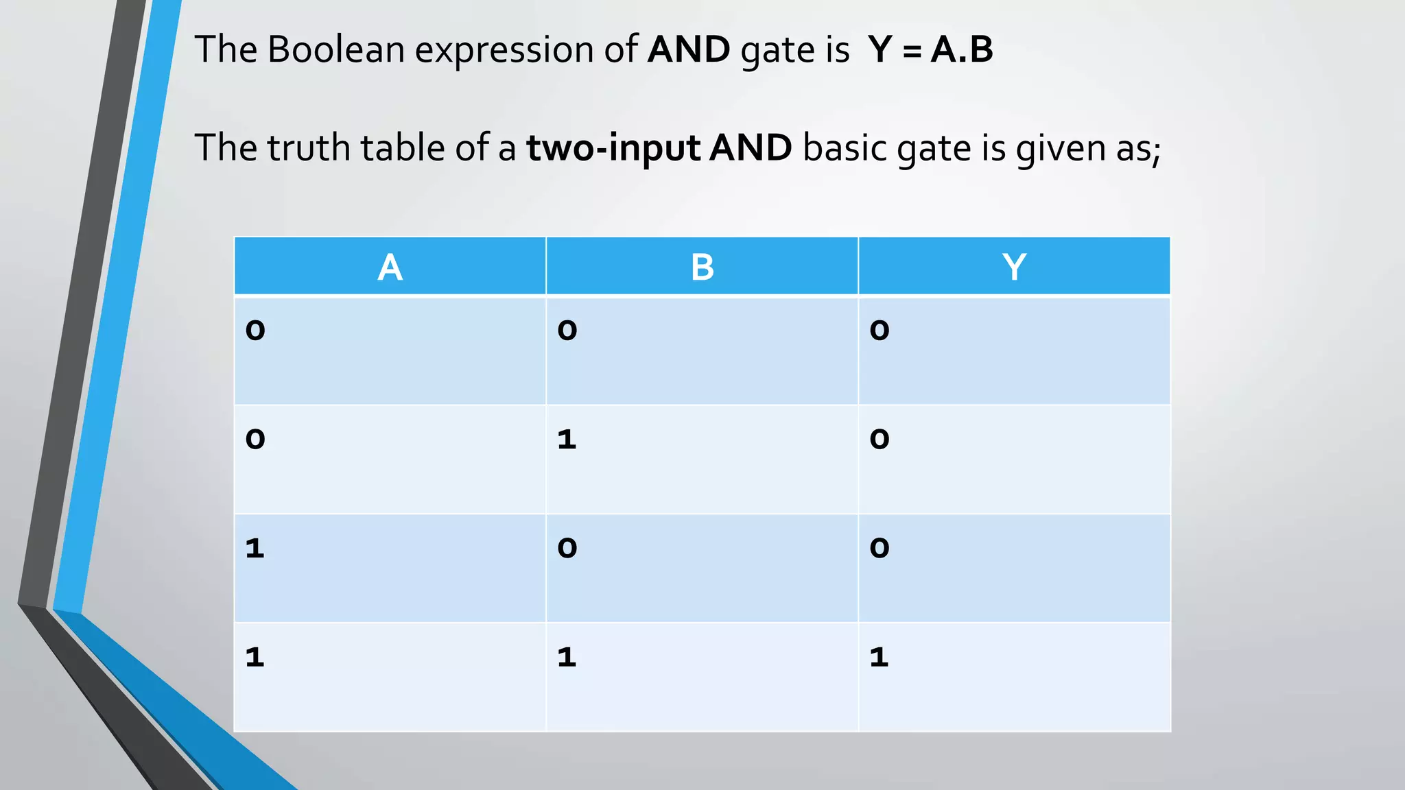 ICT Basic Logic Gates Lessons.pptx