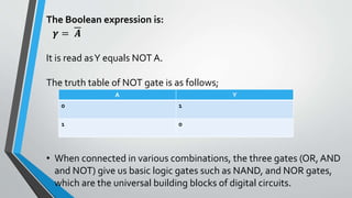 ICT Basic Logic Gates Lessons.pptx