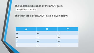 ICT Basic Logic Gates Lessons.pptx