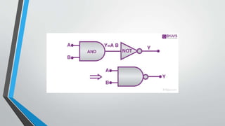 ICT Basic Logic Gates Lessons.pptx