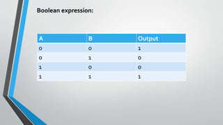 ICT Basic Logic Gates Lessons.pptx