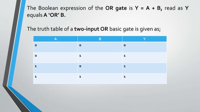 Ict Basic Logic Gates Lessonspptx Programming Languages Computing