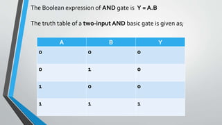 ICT Basic Logic Gates Lessons.pptx